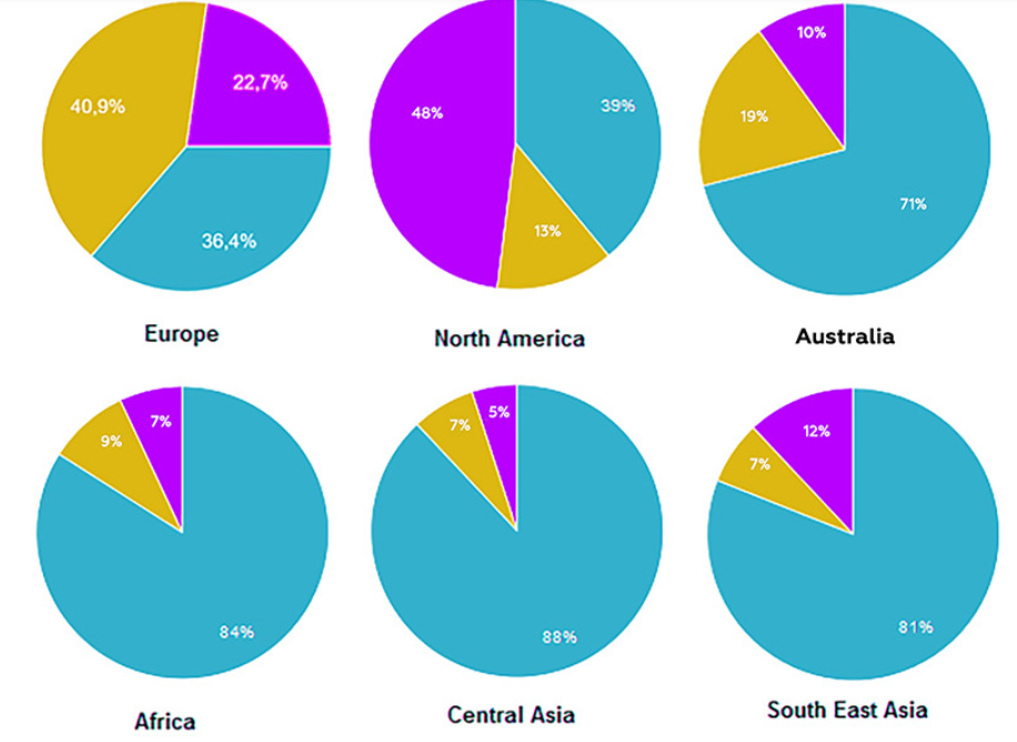 Tables, Figures, and Appendices: When and How to Use Them - Free ...